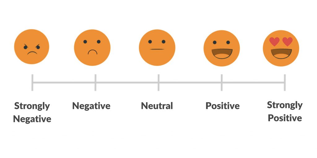 Sentiment Analysis: Everything You Need to Know - Text Analysis and Sentiment Analysis Solutions ...